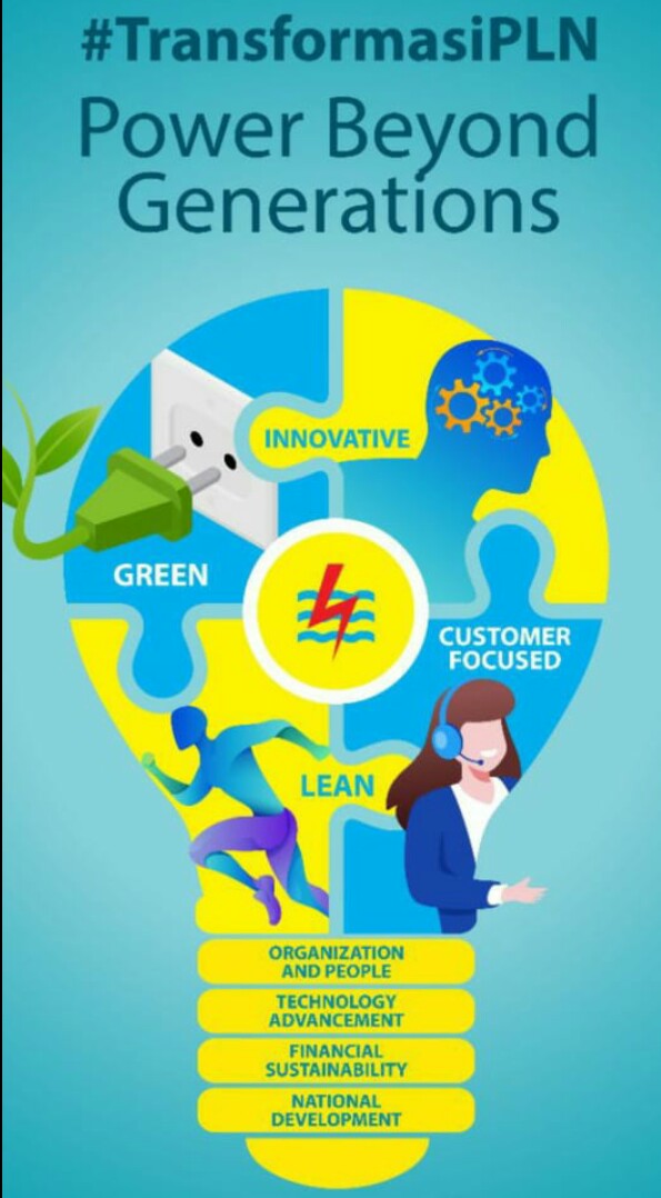 PLN Launching Transformasi Power Beyond Generations